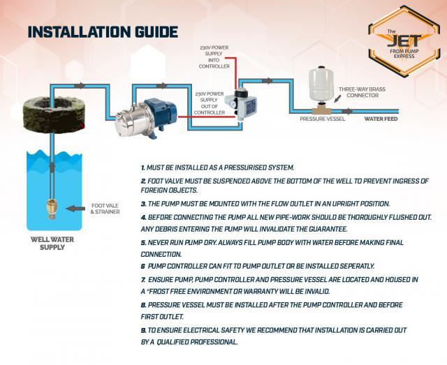 The JET - Multi Application Non-Submersible Bundle For Rain & Well ...