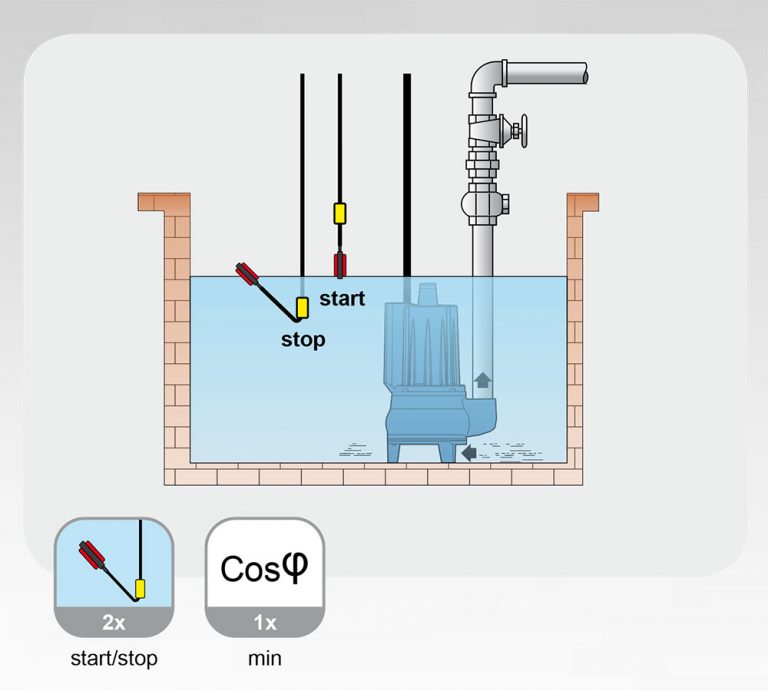 Domino-Up - Electronic Control Panel For Use With Single Pump - Pump ...