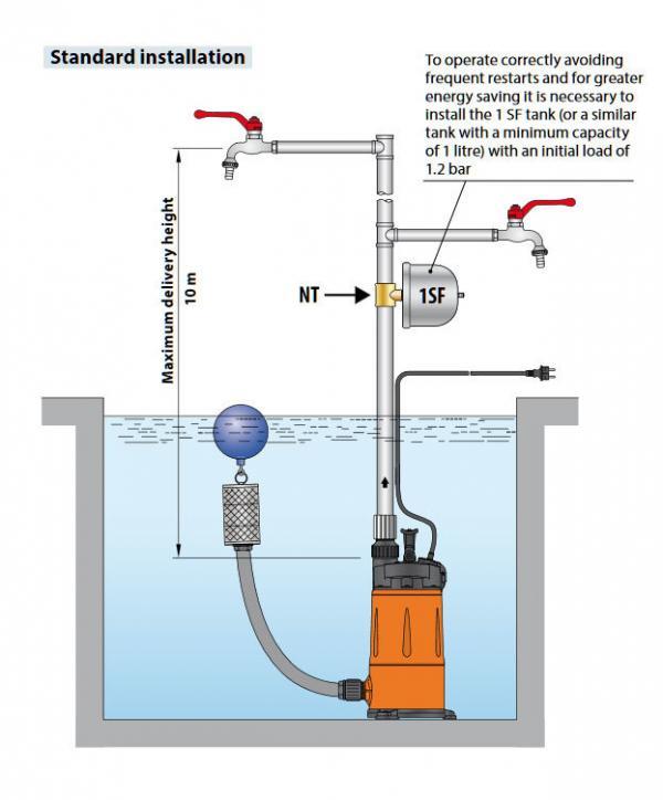 Pedrollo TOP Multi EVO TECH Submersible Pump (With Automatic Control) - Pump Express