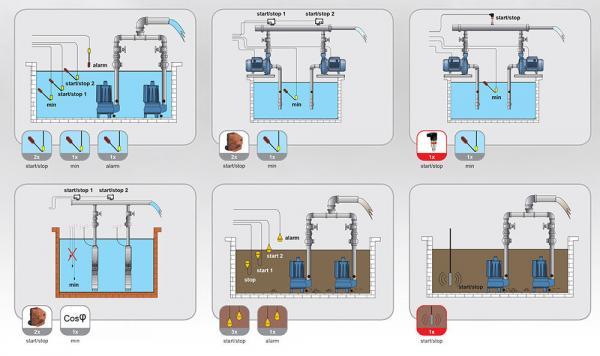 Xtreme 2 - Dual Pump Control Panel - Pump Express