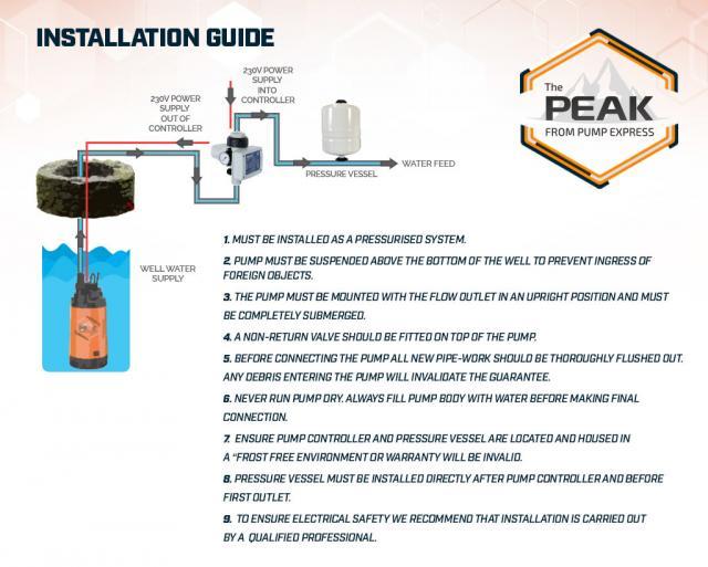 The Peak Plus- Multi Application Submersible Bundle - Pump Express